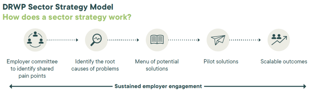 Detroit Regional Workforce Partnership